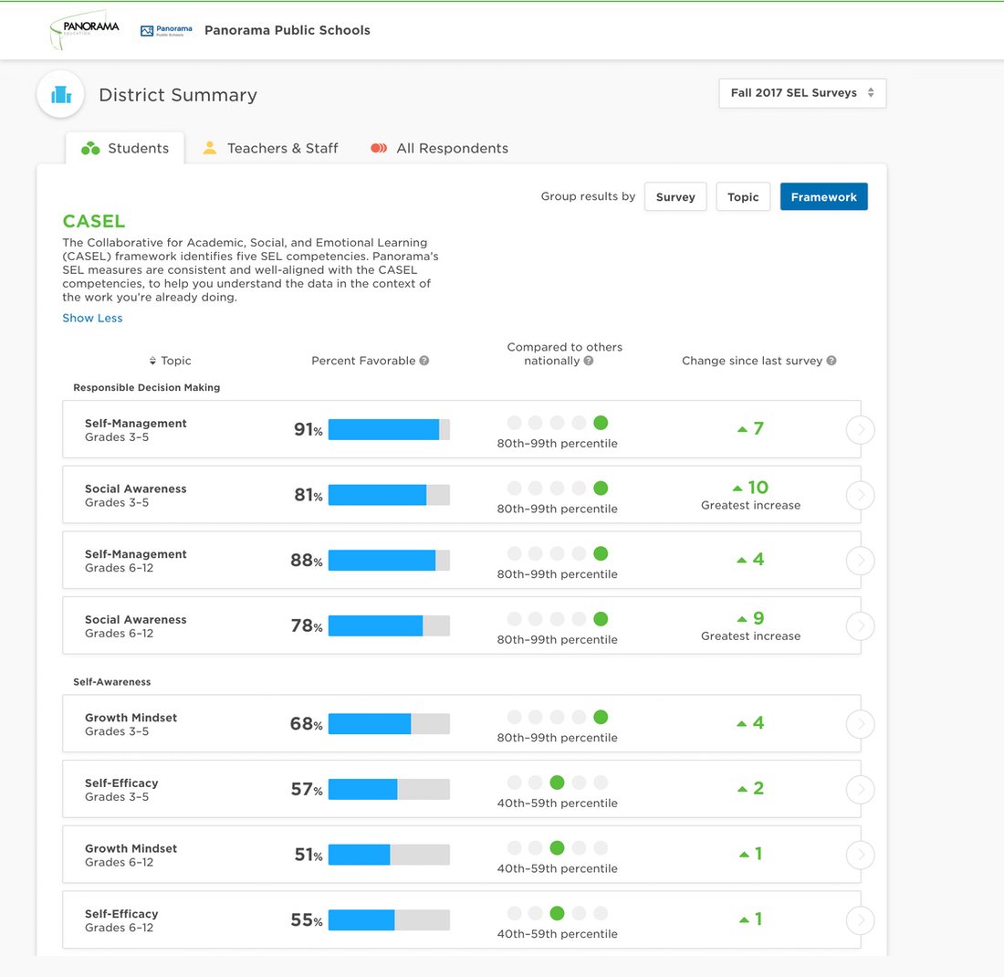 Panorama Education | Supporting Student Success